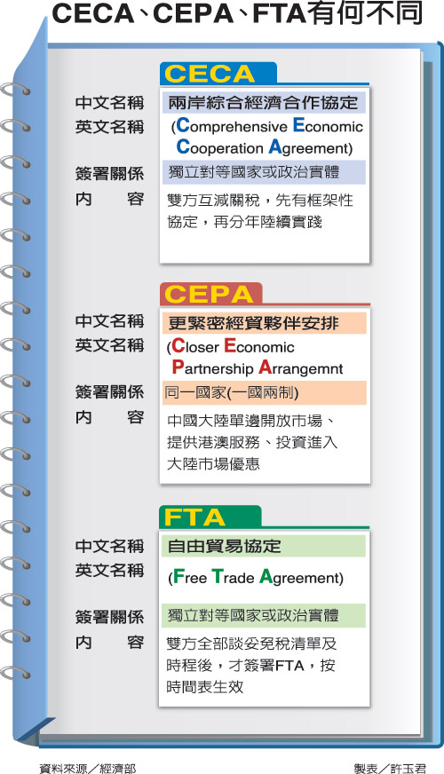 CECA、CEPA、FTA 有何不同? - 立法委員 李嘉進 服務您家近 - udn部落格
