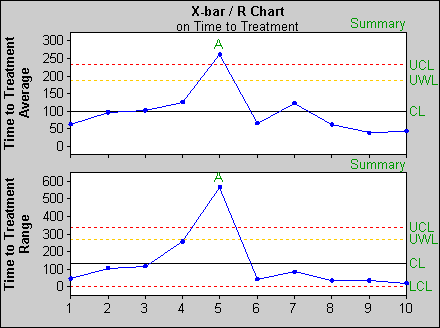 Xbar and R chart - physical contact - udn部落格