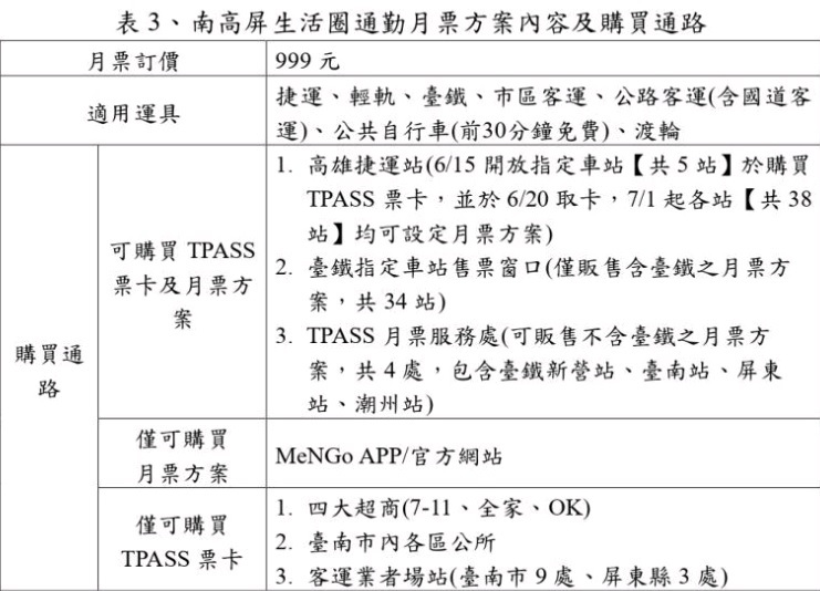 通勤月票『TPASS』6/15日正式開賣，北中南票價、購買地點、使用範圍 - 電0909333674 台中薪資借款、紓困薪轉借錢 - udn部落格