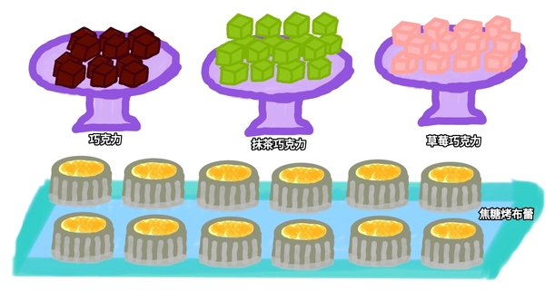 甜點 - angie030 的網誌 - udn部落格