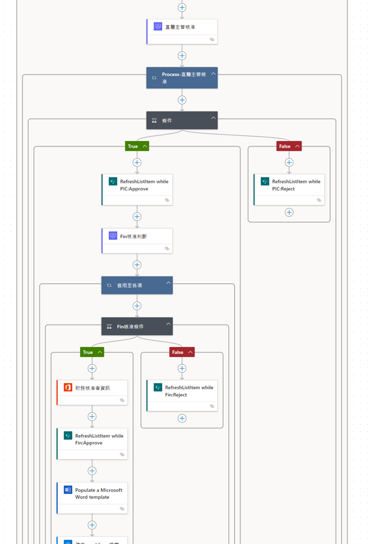 [Power Automate] RPA applications 表單機器流程自動化處理 - Adam Ho - udn部落格