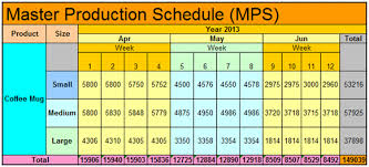 主生產排程(master production schedule; MPS) - 安瑟供應鏈及物流運籌管理專有名詞 - udn部落格