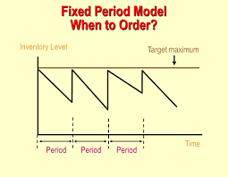 固定訂單期間(fixed order interval) - 安瑟供應鏈及物流運籌管理專有名詞 - udn部落格