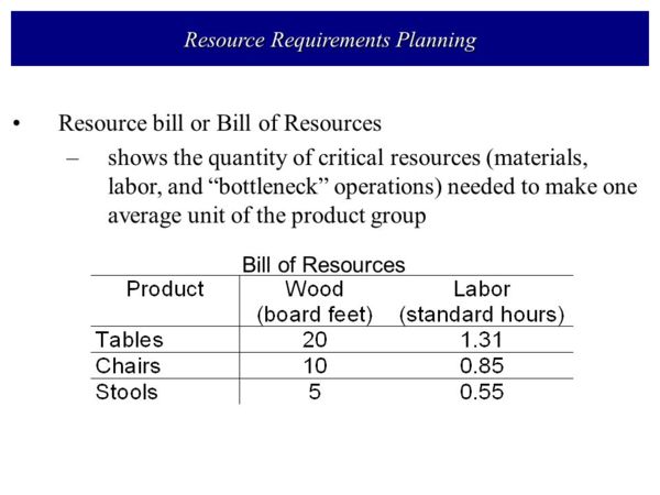 資源表(Bill of Resource) - 安瑟供應鏈及物流運籌管理專有名詞 - udn部落格