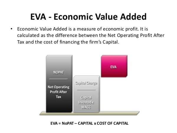 經濟附加價值(Economic value added,EVA) - 安瑟供應鏈及物流運籌管理專有名詞 - udn部落格