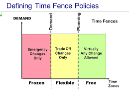 時間柵欄(Time Fence) - 安瑟供應鏈及物流運籌管理專有名詞 - udn部落格
