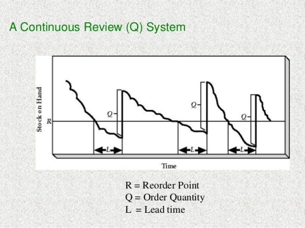 存貨連續檢討系統(continuous review system) - 安瑟供應鏈及物流運籌管理專有名詞 - udn部落格