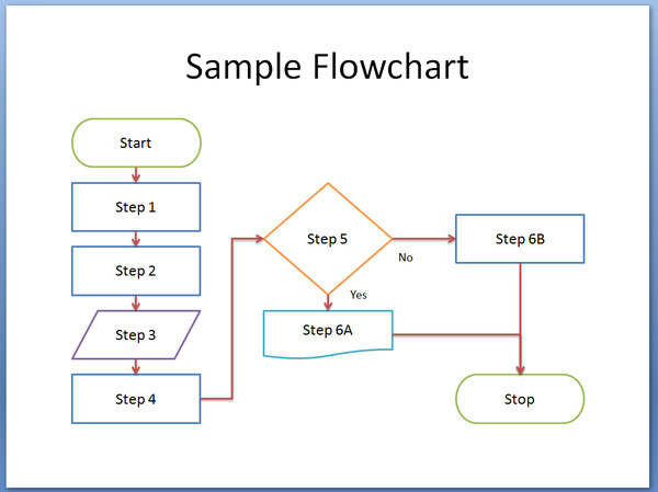  Flow Chart Udn 