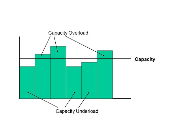 超負荷(Overload) - 安瑟供應鏈及物流運籌管理專有名詞 - udn部落格