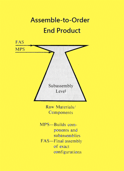 最後裝配排程(Final Assembly Schedule, FAS) - 安瑟供應鏈及物流運籌管理專有名詞 - udn部落格