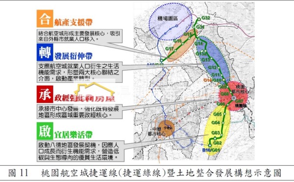 。綠線捷運G12、G13、G13A 徵收內農地。賞地請洽：03-3414088 - 長利工商不動產土地農地廠房房屋工業地買賣出租 - udn部落格