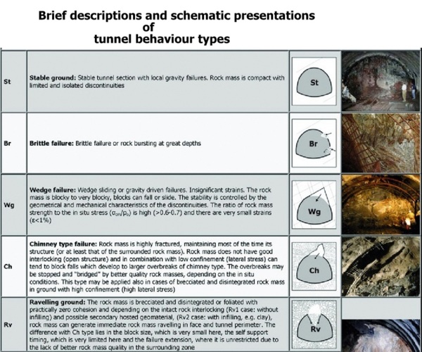 岩體的結構，完整岩石的強度和覆蓋層深度評估隧道掘進中的岩體行為 - ger0830 的部落格 - udn部落格