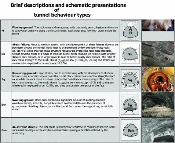 岩體的結構，完整岩石的強度和覆蓋層深度評估隧道掘進中的岩體行為 - ger0830 的部落格 - udn部落格