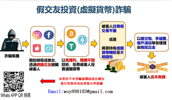 揭露我在Greede假平台慘賠經歷一步步落入陷阱的全過程 - 分享生活中常見的騙 局、提供簡單易懂的防 詐技巧 - udn部落格