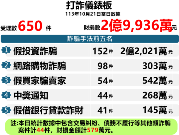 SuperDelivery提領不出怎麼辦你還在上當 - 真相不會遲到 - udn部落格