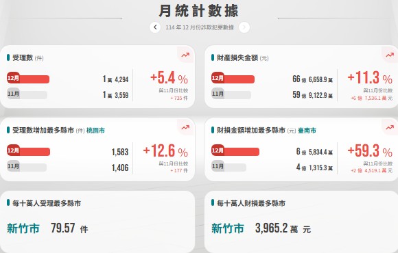 近日名為VT Markets的投 資平台出現高度可疑行為 - 注意 穩賺不賠 高收益都是陷阱 的部落格 - udn部落格