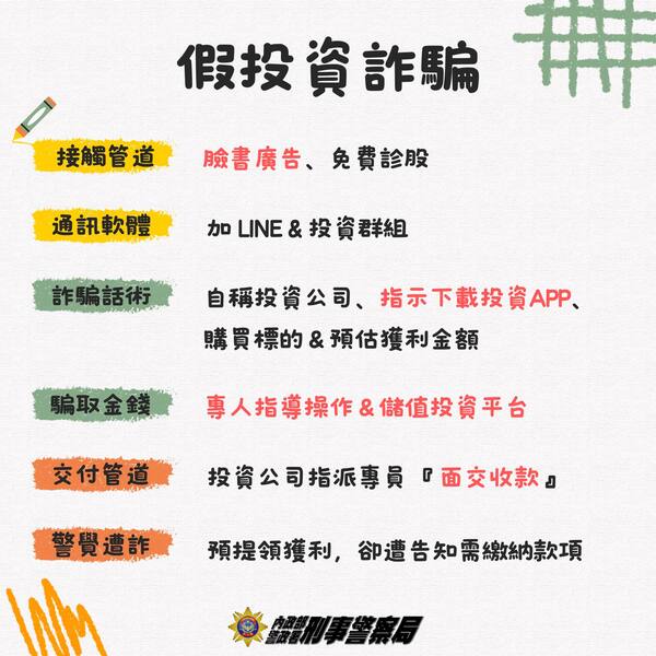 【IC Index】平台是假投 資陷阱 提領受阻 - 天下沒有白吃的午餐，騙子卻很會做包裝。 - udn部落格