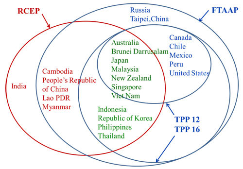 亞太自由貿易區(FTA of the Asia-Pacific, FTAAP)中國放長線釣大魚 - HSR123 的部落格 - udn部落格