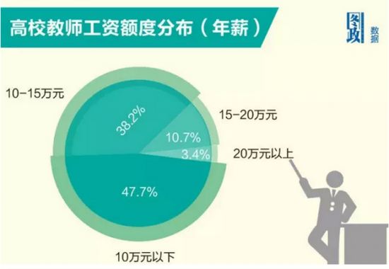 中國大學教授平均薪資高達2萬5千新台幣 - 心靜自然涼 - udn部落格
