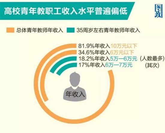 中國大學教授平均薪資高達2萬5千新台幣 - 心靜自然涼 - udn部落格
