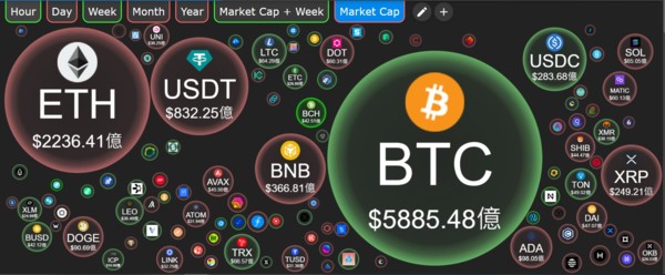 加密貨幣新聞摘要2023/06/27：香港匯豐推出 BTC ETH ETF、瑞士央行進行 CBDC 試點、幣安撤銷在歐下架隱私幣 - 加密貨幣及區塊鏈新聞摘要 - udn部落格