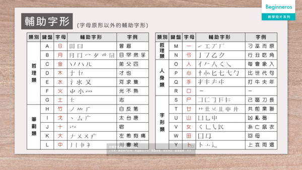 速成輸入法表 - sunnyjerry 的部落格 - udn部落格